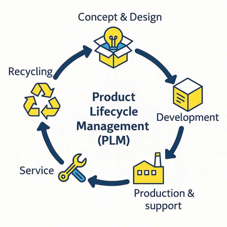 Top 10 product lifecycle management applications by install base