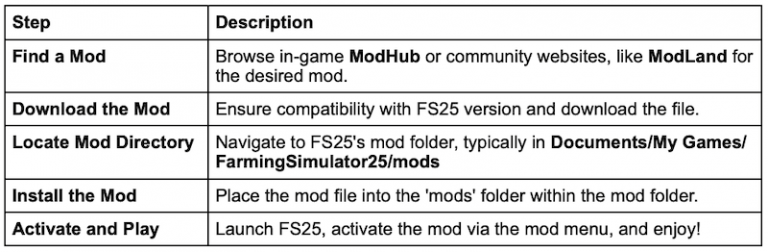 Farming Simulator 25 Mods and Features Breakdown