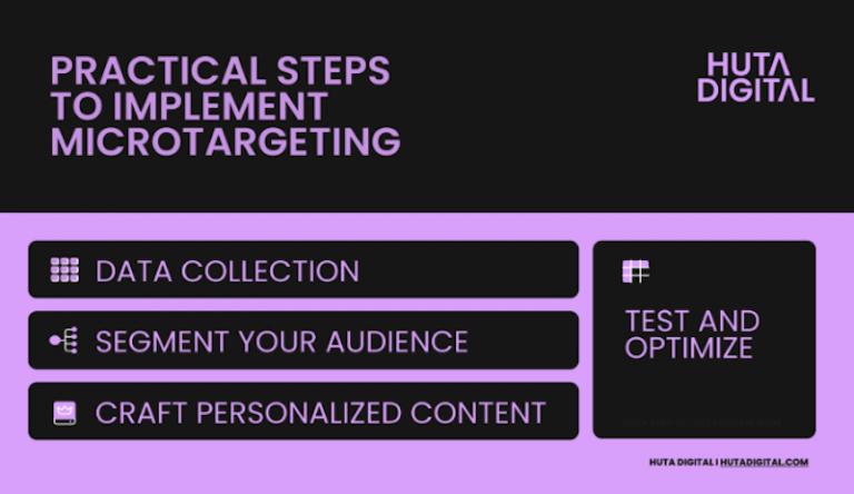 Microtargeting in Social Media Marketing Explained by Huta Digital