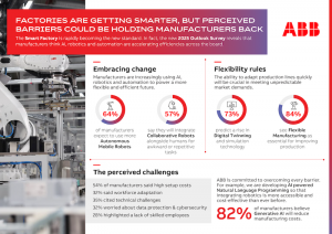 ‘Connected, smart factories as crucial’ to automotive manufacturing in ...