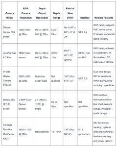 5 Best Stereo Vision Cameras for Robotics