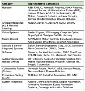 Automate 2025: Your guide to North America’s leading automation show