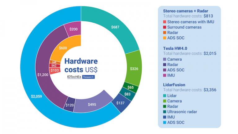 Research report: China’s ADAS market surges as full-stack solutions ...