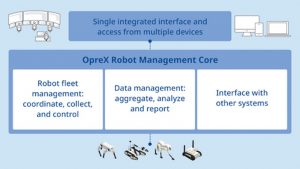 Yokogawa and Shell partner on robotics and AI for autonomous plant ...
