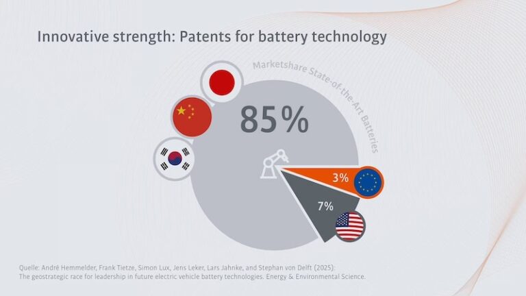 Robotics companies target battery production as global market surges