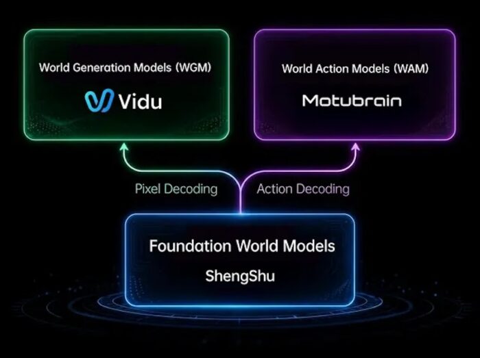 ShengShu launches unified world action model to power next-generation ...